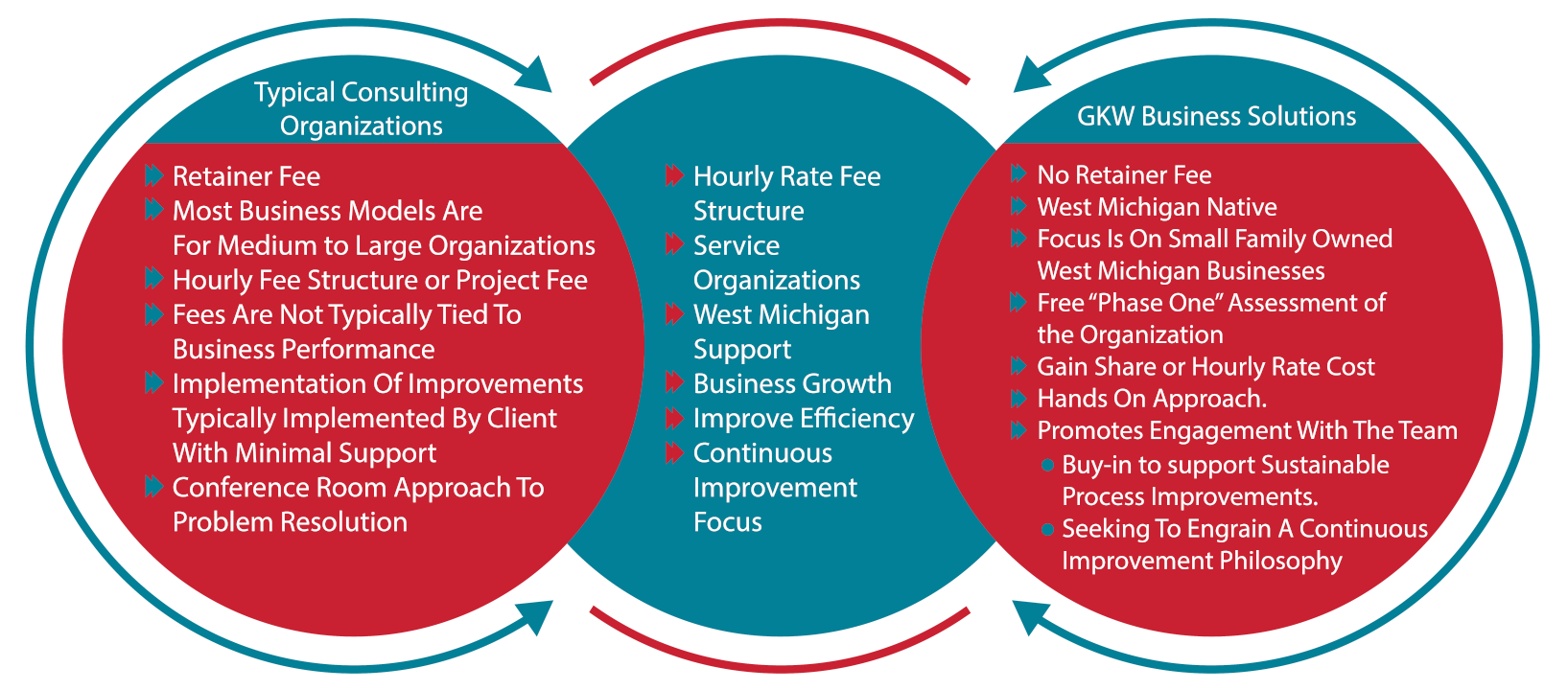About Us : GKW Business Solutions