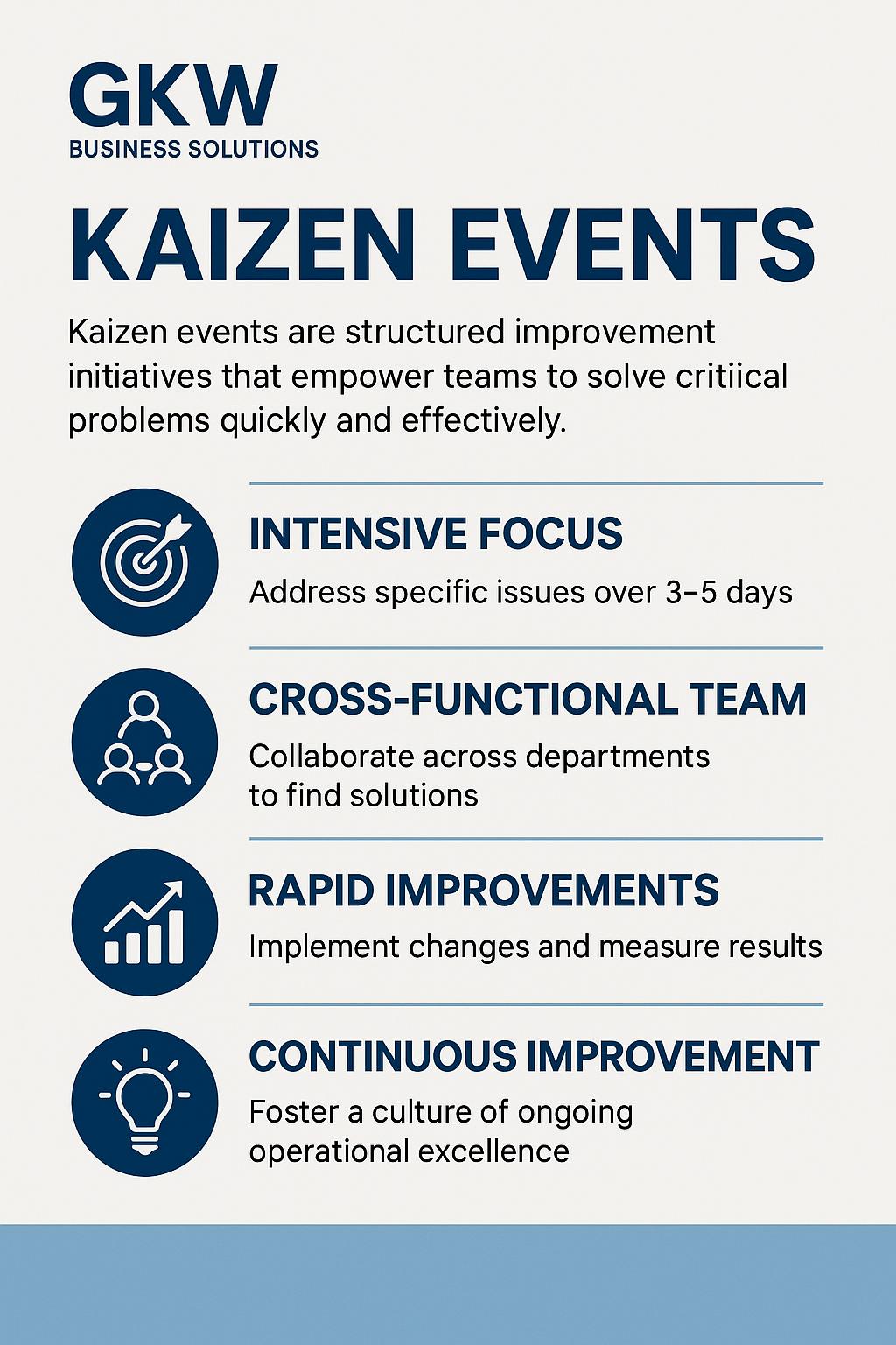 The Strength of Kaizen : GKW Business Solutions